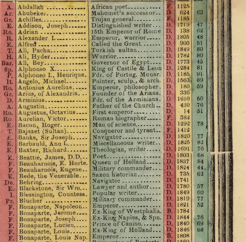 The World's Progress Chart, Digital Download, Historical Progress of ...