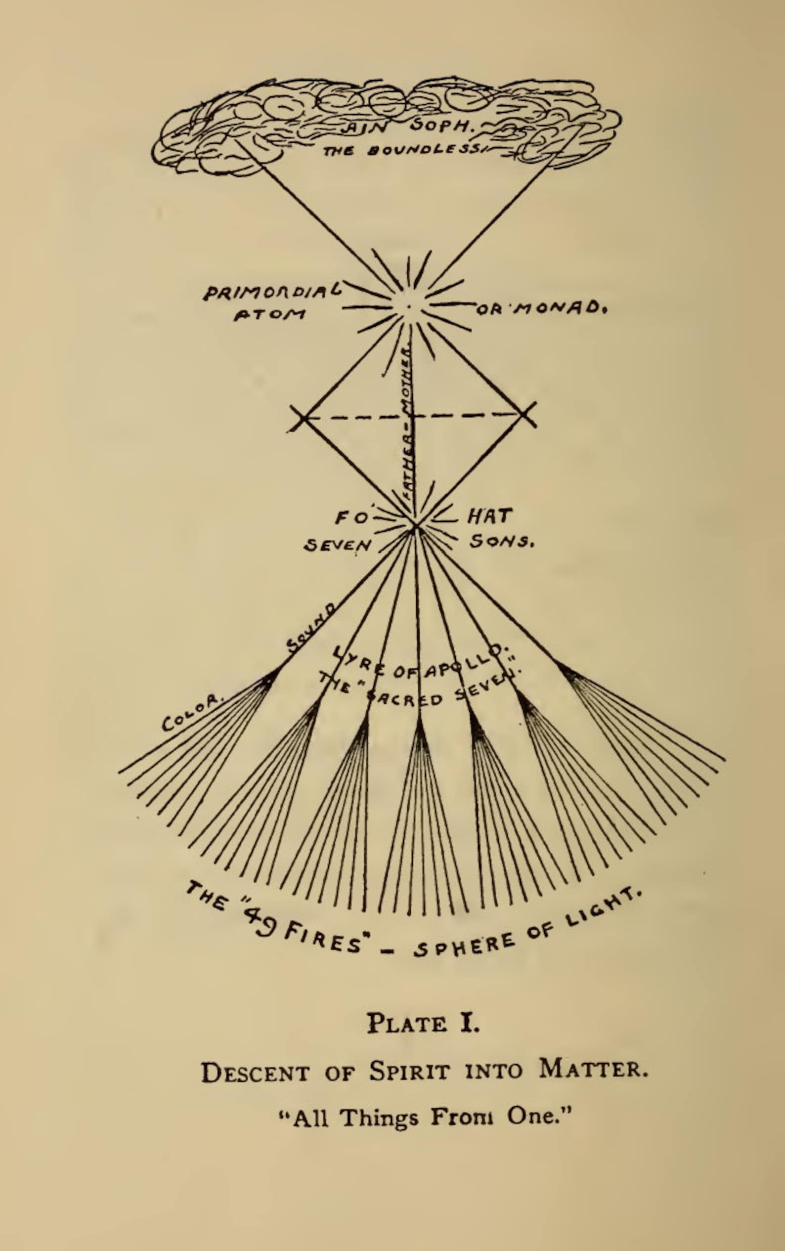 Mystic Masonry PDF J.D. Buck PDF Download, Digital Download, Masonic ...