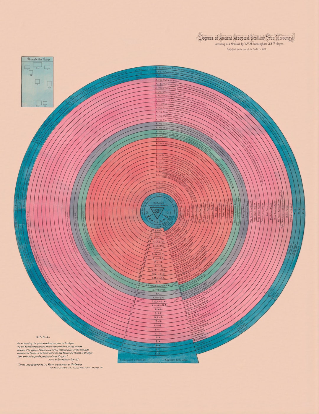 Freemason Degree, Digital Download, Scottish Freemasonry, Scottish Rite ...