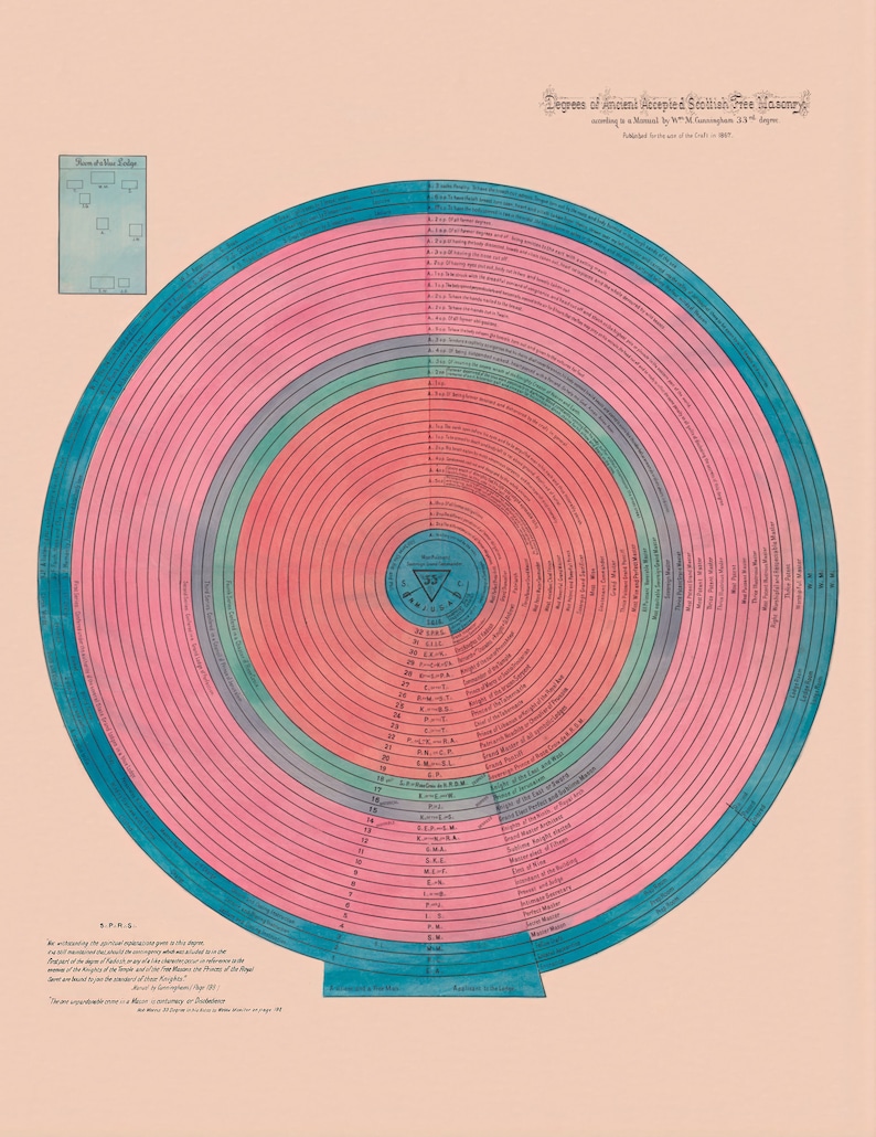 Freemason Degree, Digital Download, Scottish Freemasonry, Scottish Rite ...