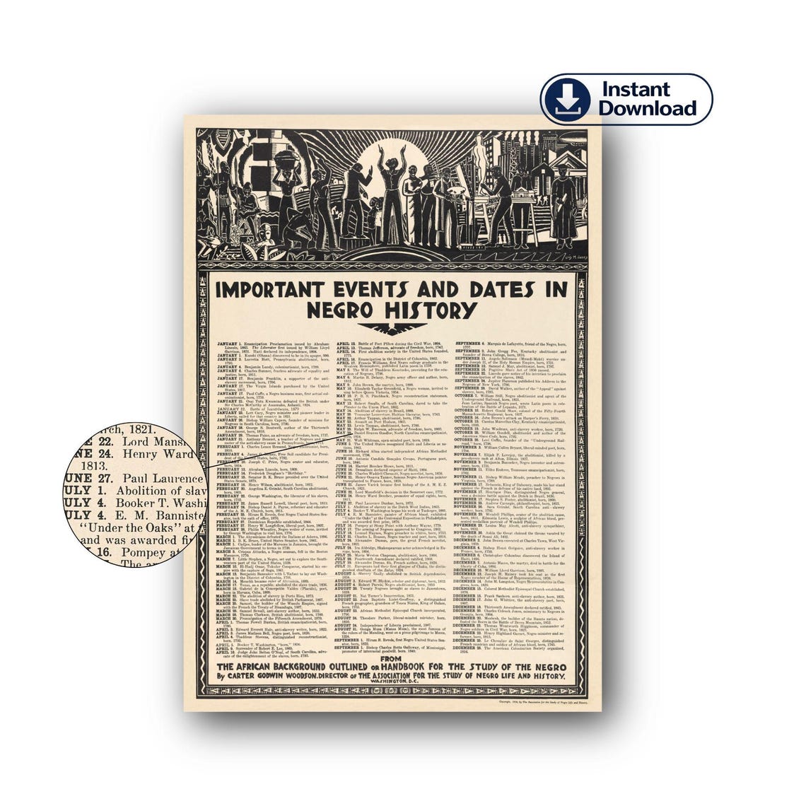 Black History Timeline Poster, African American History Wall Art ...