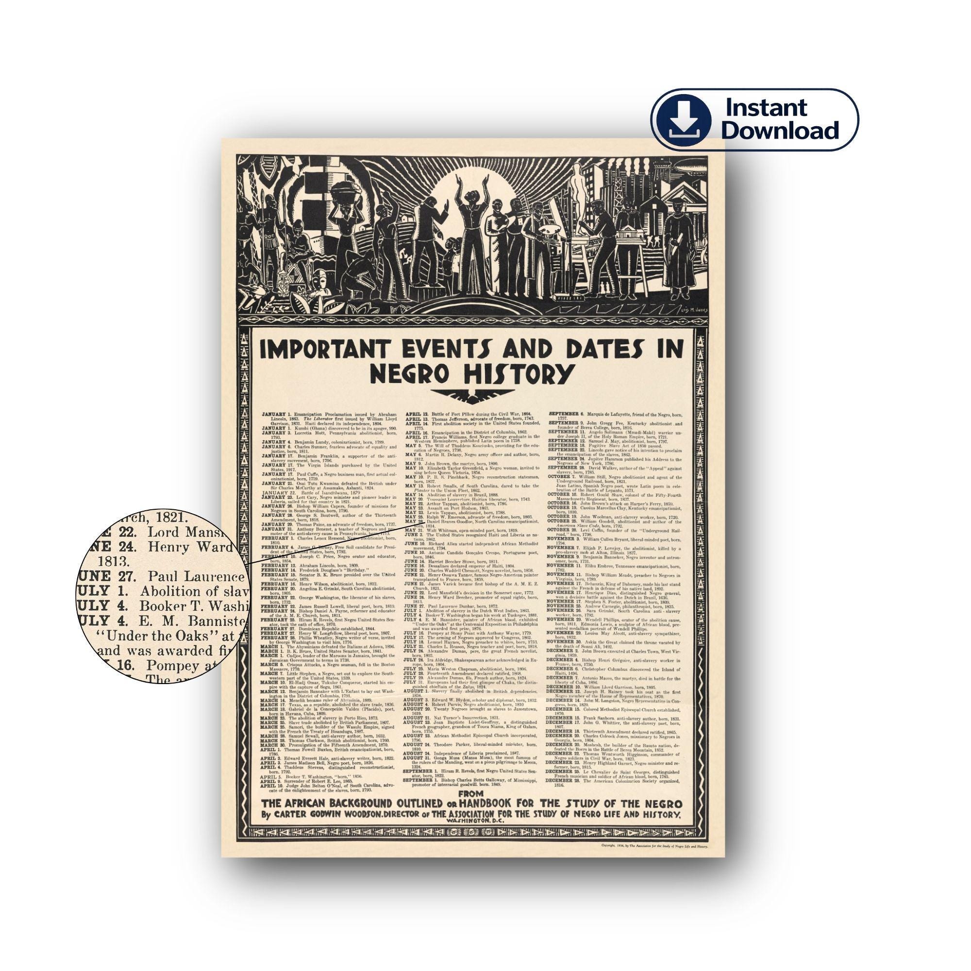 Black History Timeline Poster, African American History Wall Art ...