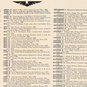 Black History Timeline Poster, African American History Wall Art ...