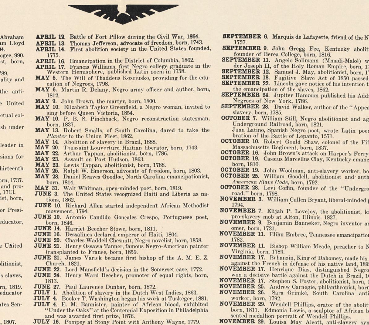 Black History Timeline Poster, African American History Wall Art ...