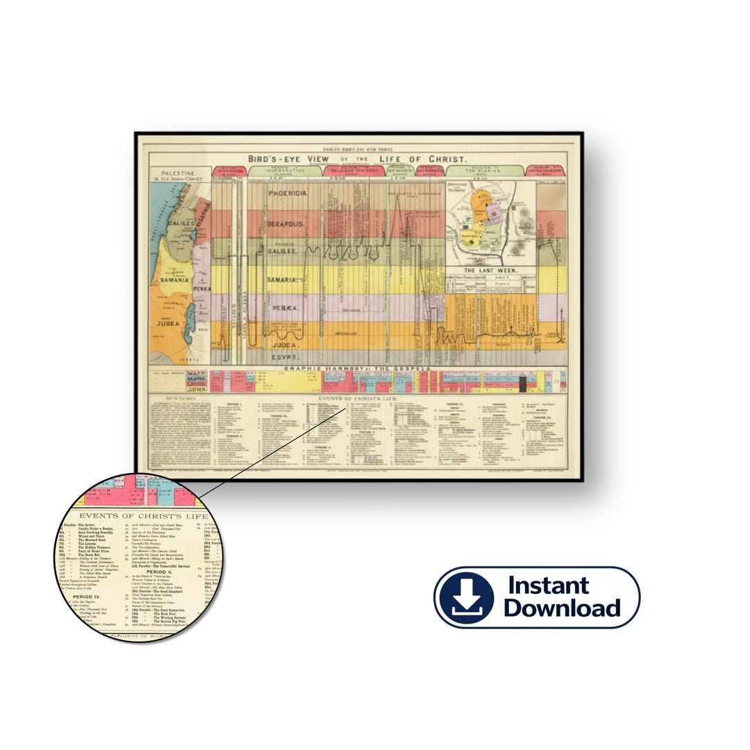 Life of Christ Timeline Chart, Clarence Larkin Chart, Bible Timeline ...