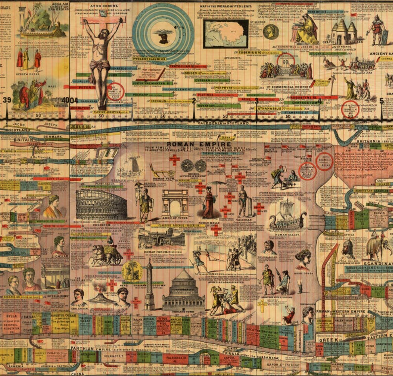 ENORMOUS Biblical Panorama of History, Biblical Timeline, Religious ...