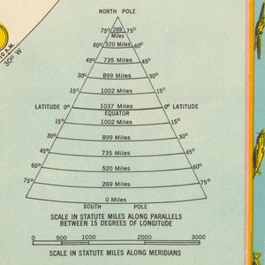 Air Age Map of the World, Map, Flight Paths, Flat Earth, 1938, Digital ...