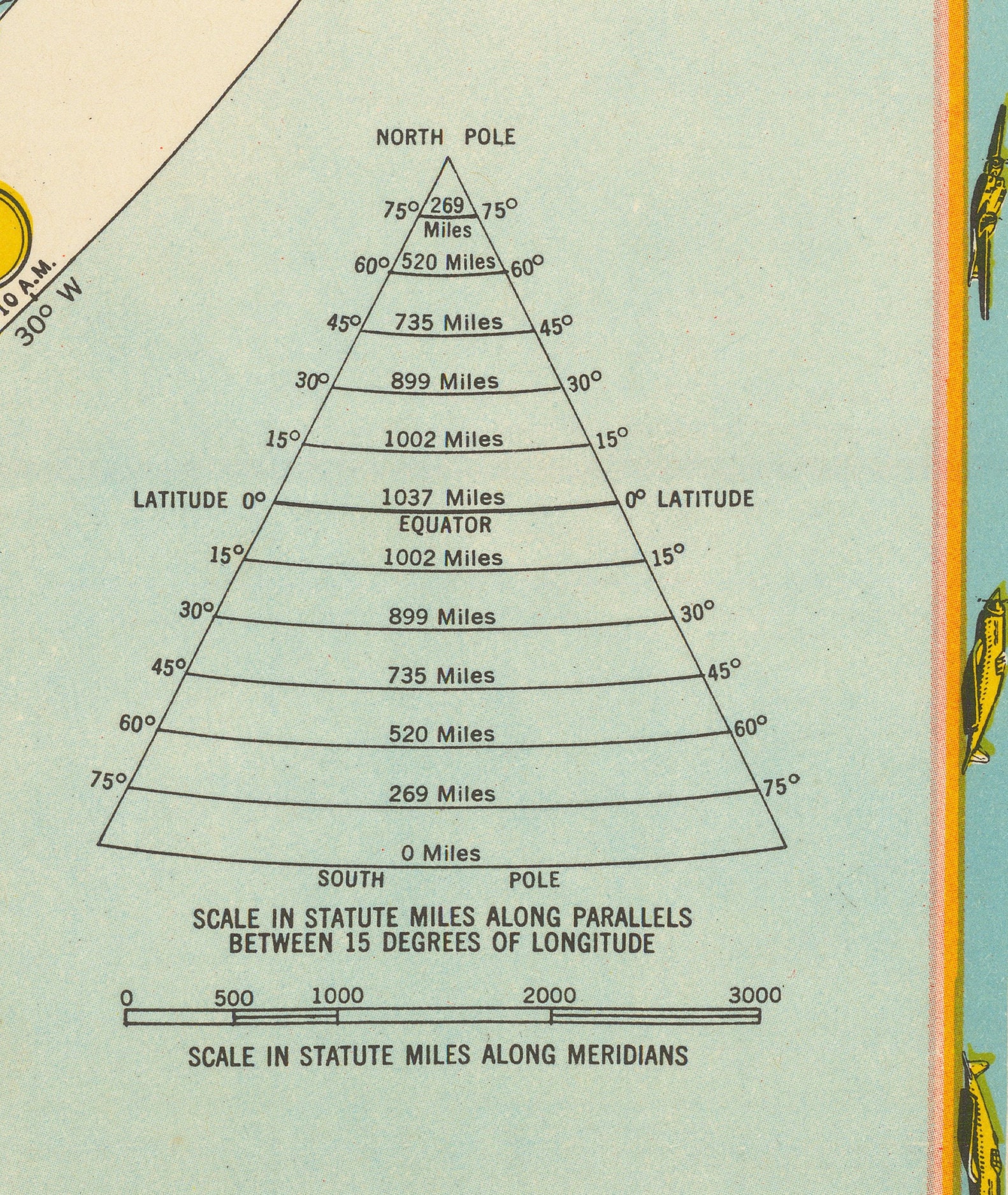 Air Age Map of the World, Map, Flight Paths, Flat Earth, 1938, Digital ...