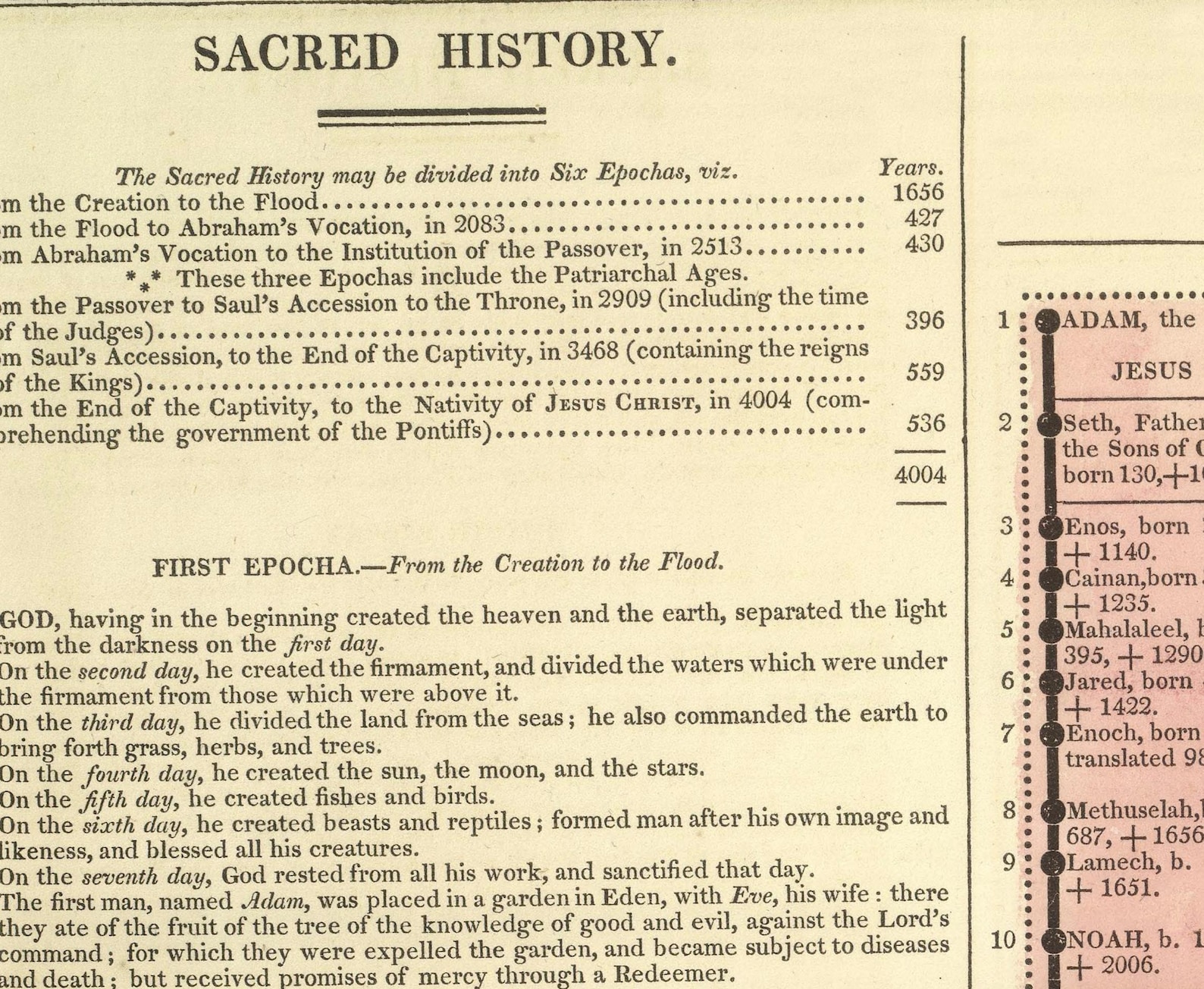 Bible Timeline Chart From Creation to King Saul, 1820 Biblical ...