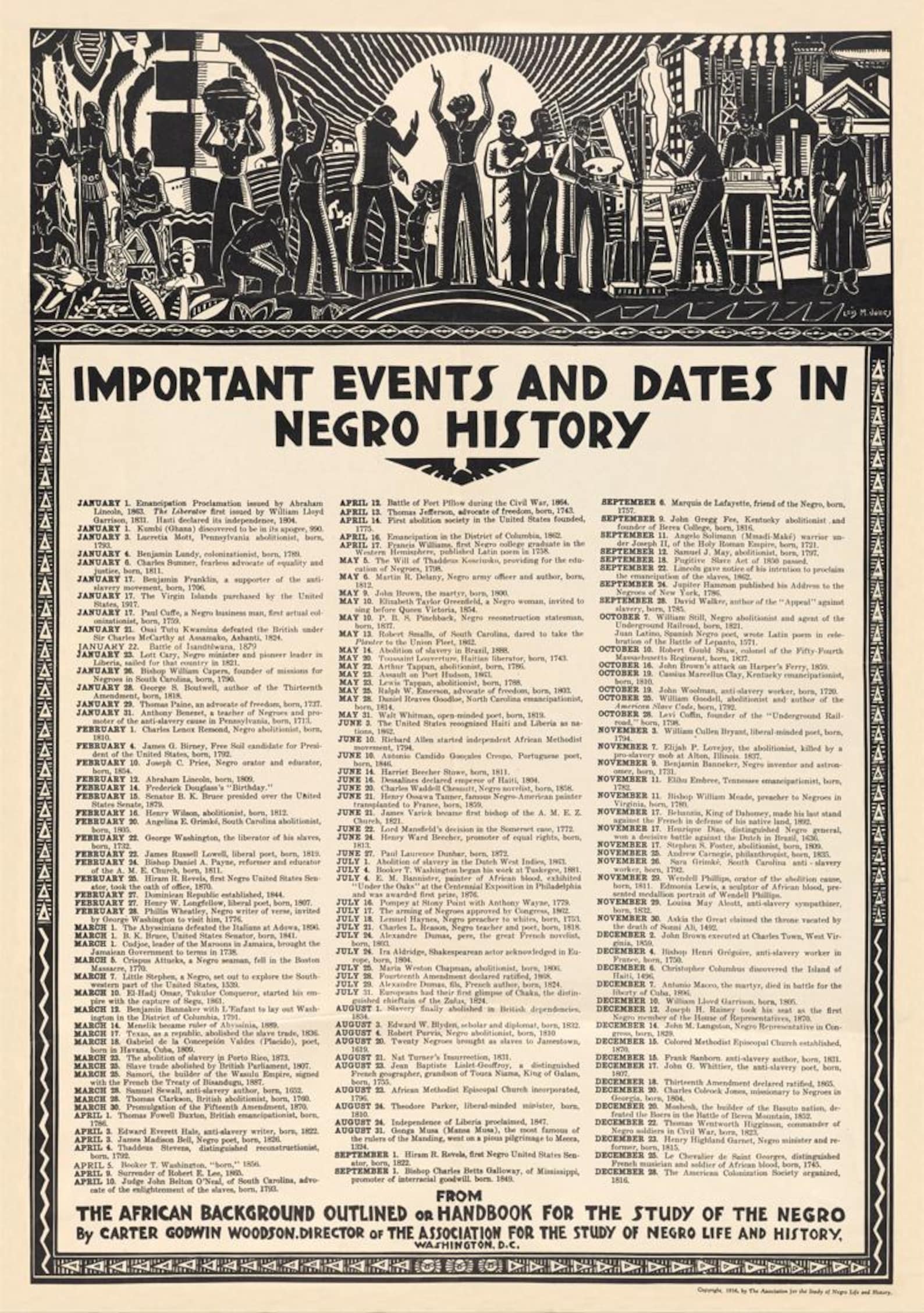 Black History Timeline Poster, African American History Wall Art ...