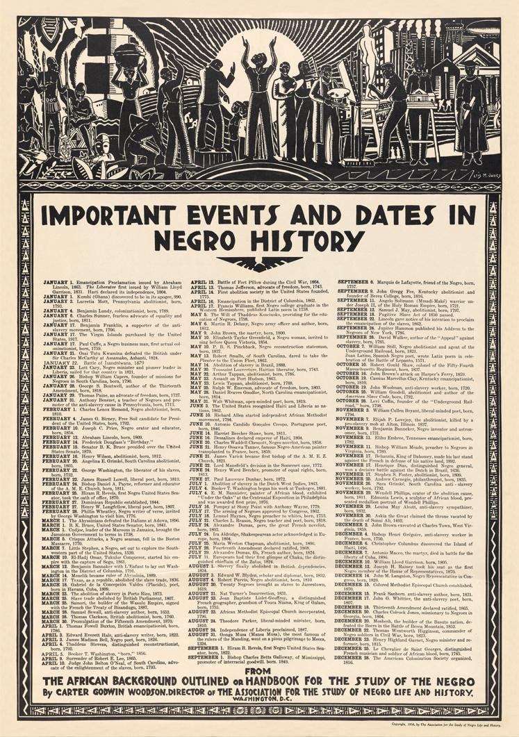 Black History Timeline Poster, African American History Wall Art ...