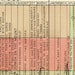 Life of Christ Timeline Chart, Clarence Larkin Chart, Bible Timeline ...