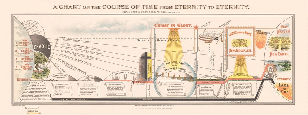 Chart of Ages, Digital Download, Biblical History, Eternity to Eternity ...