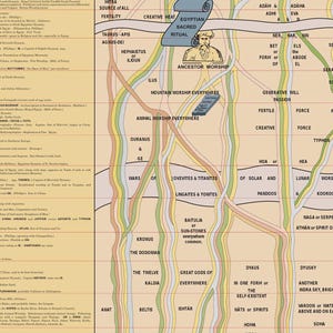 World Religions Timeline Chart 1883, Comparative Religion Map ...