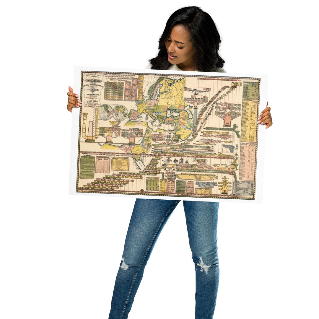 Geographical Chart Biblical History Poster, Religious Chart Poster ...