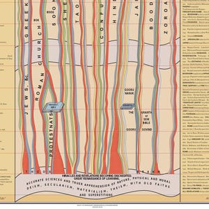 World Religions Timeline Chart 1883, Comparative Religion Map ...