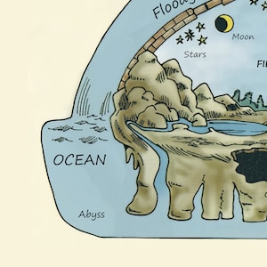 Biblical Cosmology Map Sheol, Firmament Earth Diagram, Waters Above ...