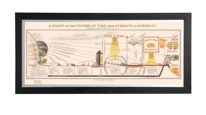 Chart of Ages, Digital Download, Biblical History, Eternity to Eternity ...