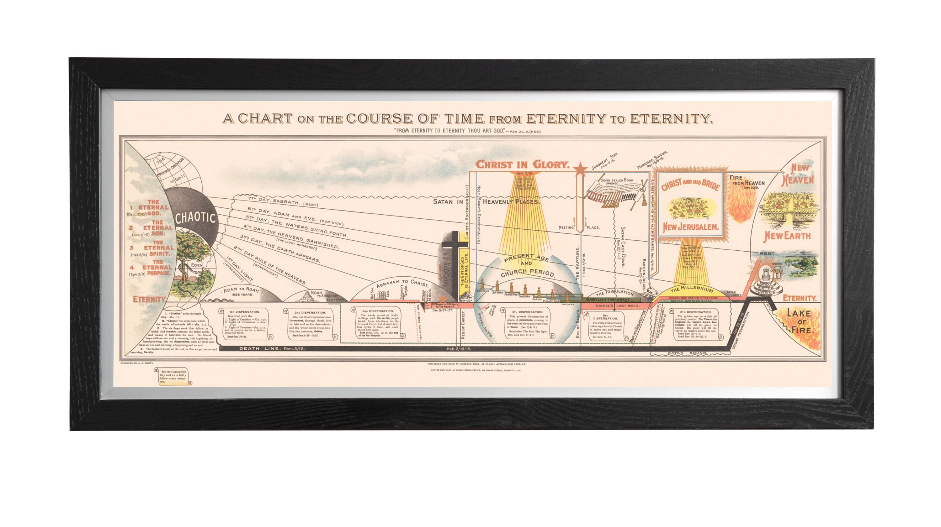 Chart of Ages, Digital Download, Biblical History, Eternity to Eternity ...