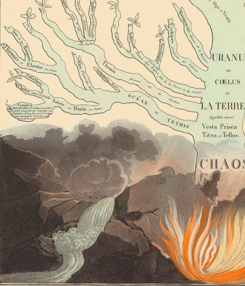 Roman Gods, Digital Download, Roman Mythology Chart, Roman Family Tree ...