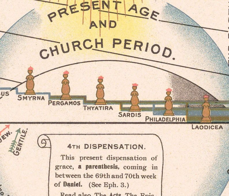Chart of Ages, Digital Download, Biblical History, Eternity to Eternity ...
