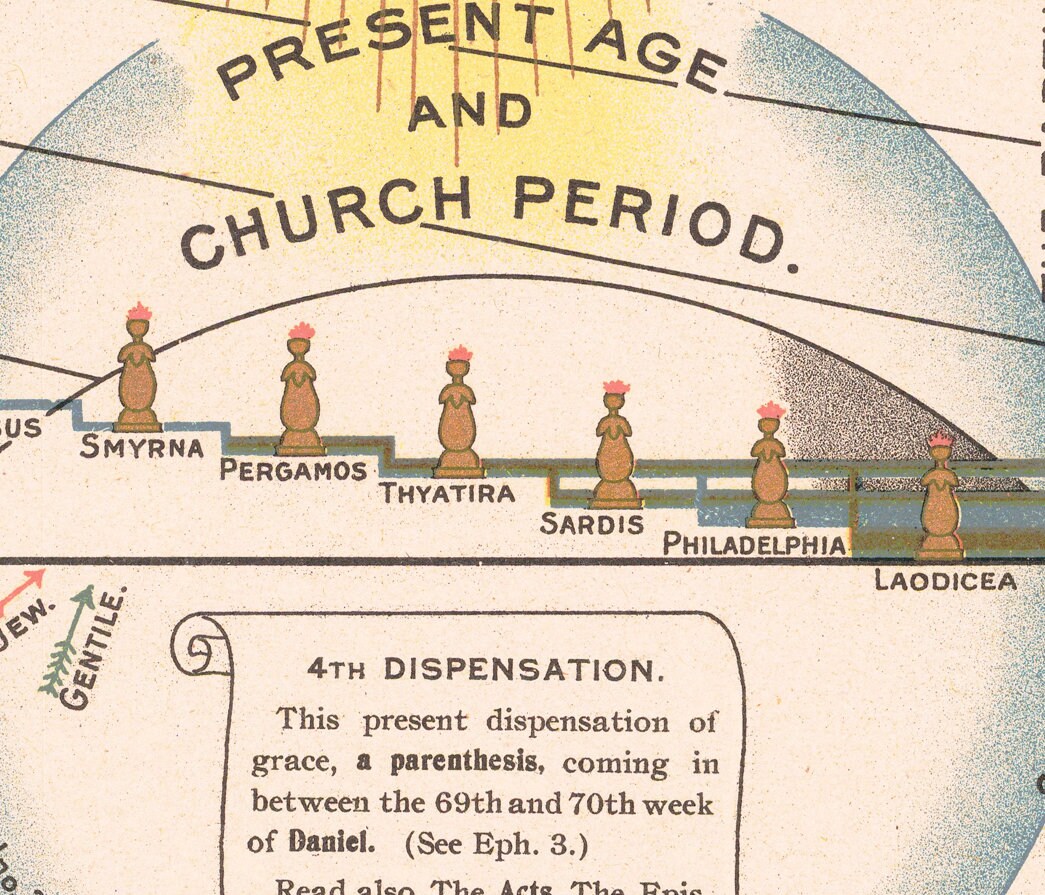 Chart of Ages, Digital Download, Biblical History, Eternity to Eternity ...
