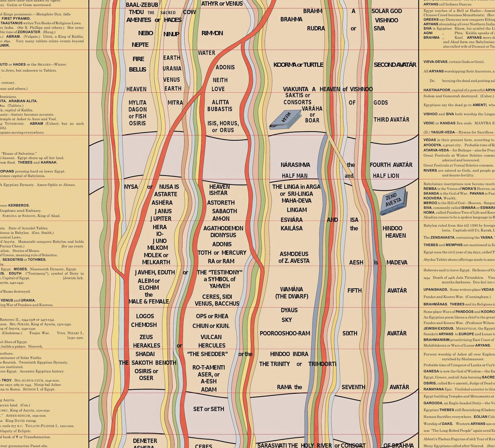 World Religions Timeline Chart | Evolution of Faiths From 10,000 BC to ...