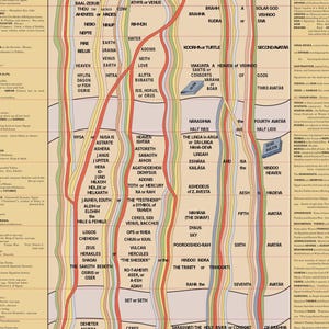 World Religions Timeline Chart 1883, Comparative Religion Map ...