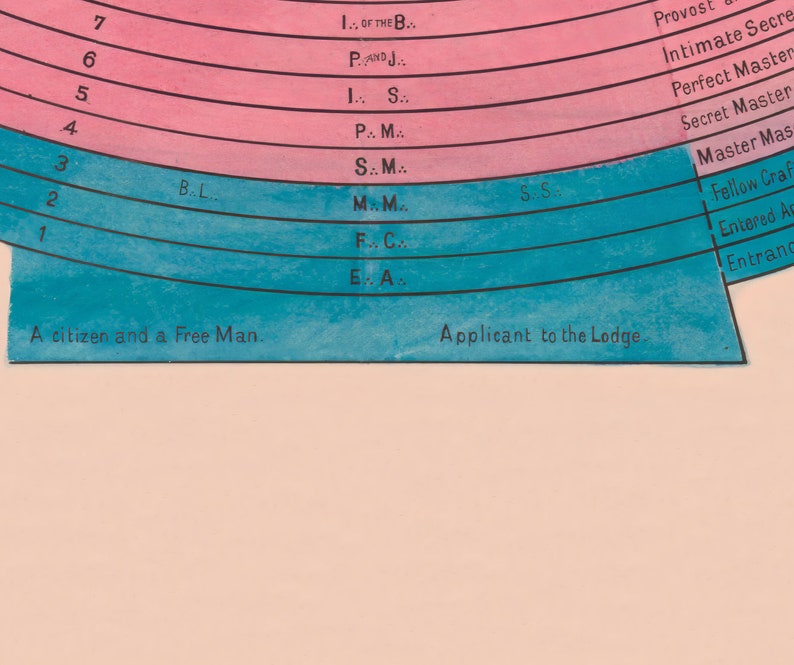 Freemason Degree, Digital Download, Scottish Freemasonry, Scottish Rite ...