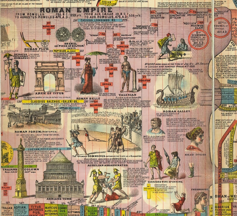 MASSIVE Upscaled Biblical Panorama of History, Digital Download ...