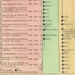 Antique 1820 Biblical Timeline Map by Carey & Lavoisne – Sacred History Chart From Creation to ...