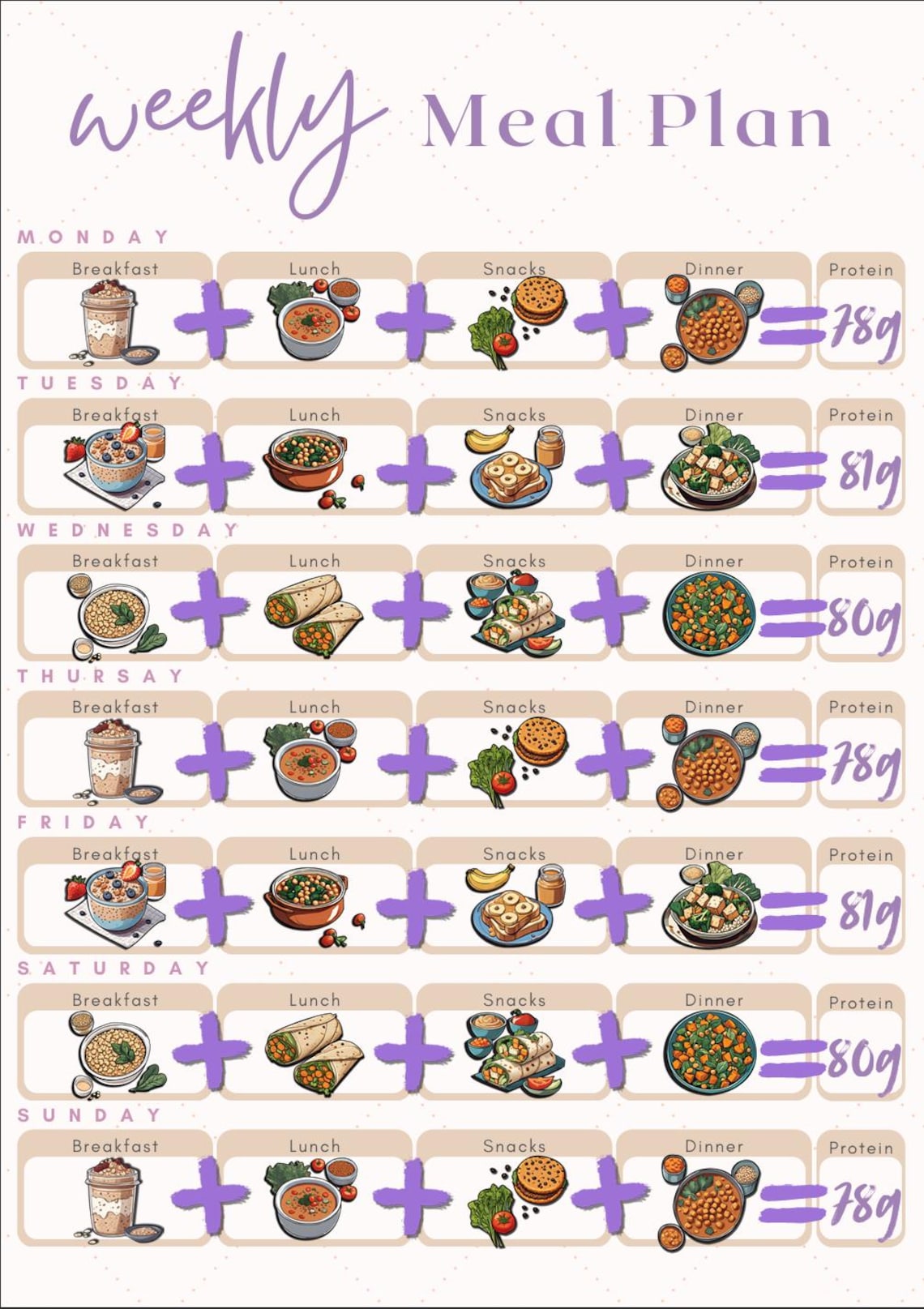 Vegan High-protein Weekly Meal Plan | 70g Protein/day | Budget-friendly ...