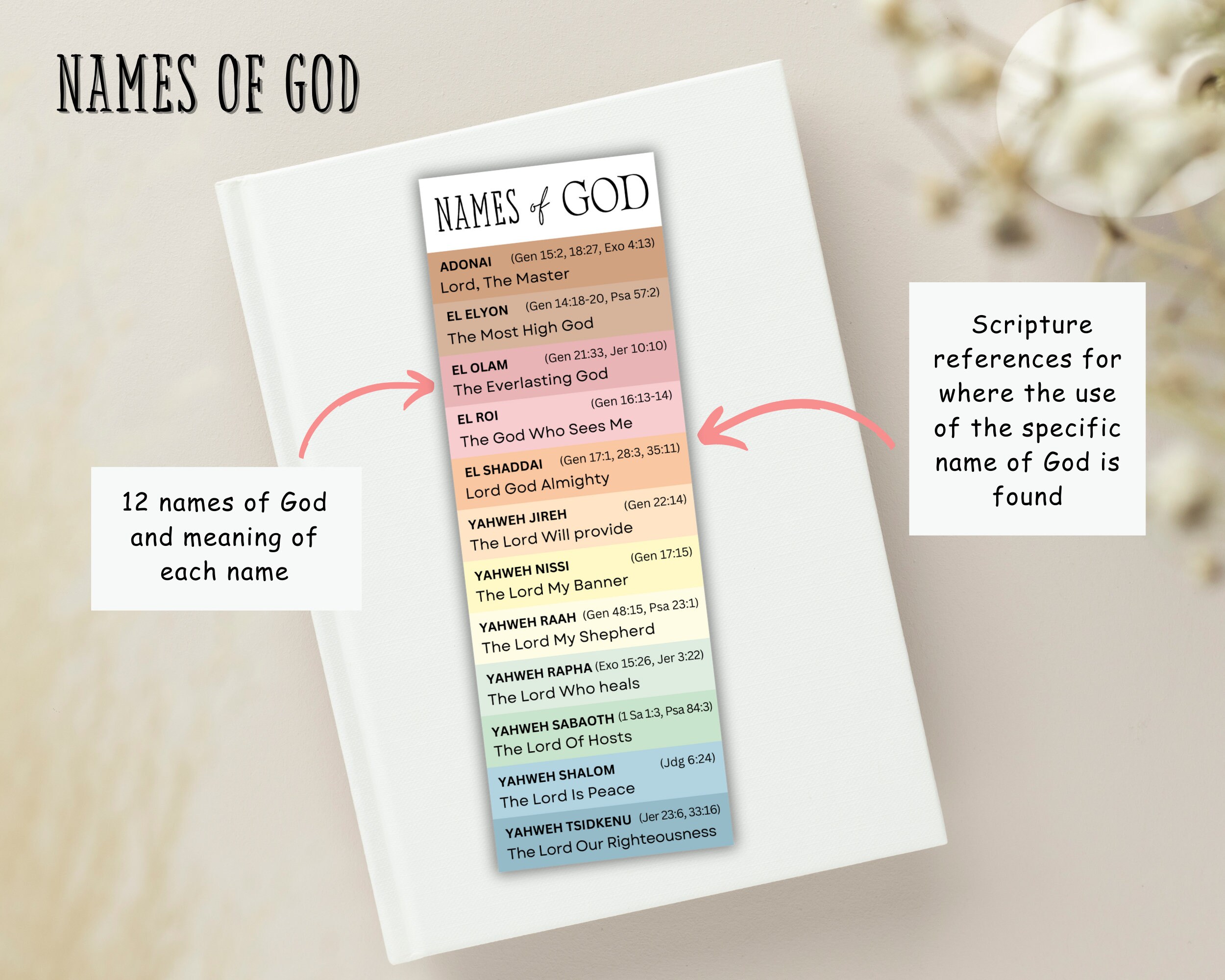 Bible Study Bookmark Set, Bible Study Tools, Printable Bible Bookmark ...