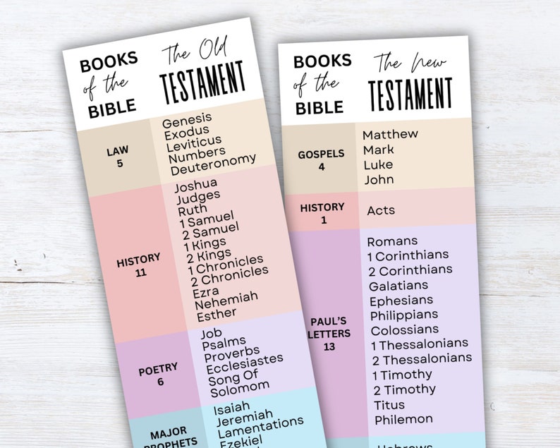 Books of the Bible Bookmarks, Bible Study Bookmark, Bookmarks for Bible ...
