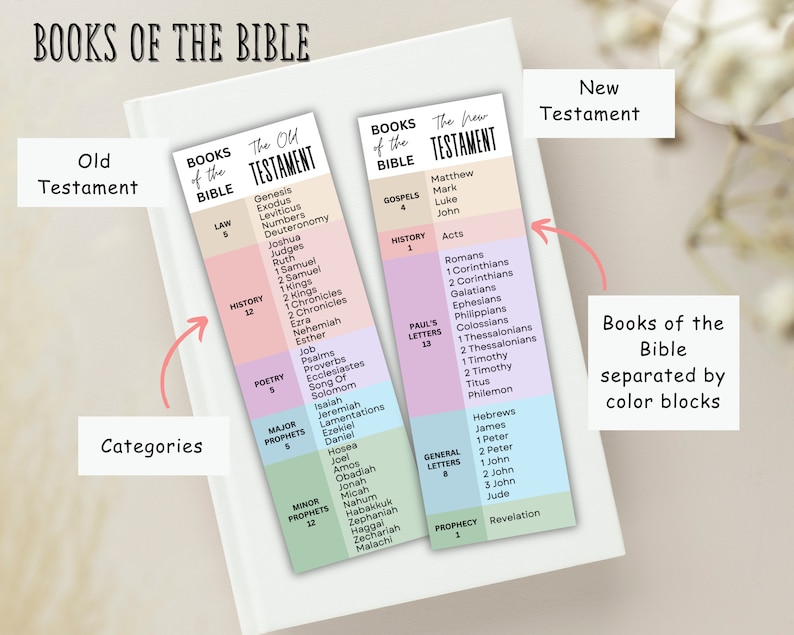 Bible Study Bookmark Set, Bible Study Tools, Printable Bible Bookmark ...