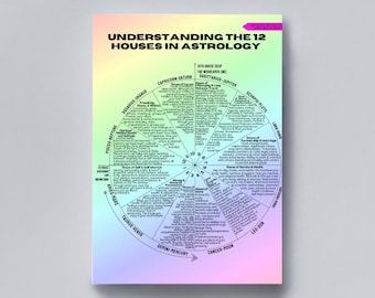 Astrology 12 Houses PDF - Digital Sheet, Printable Guide, Natal Chart ...