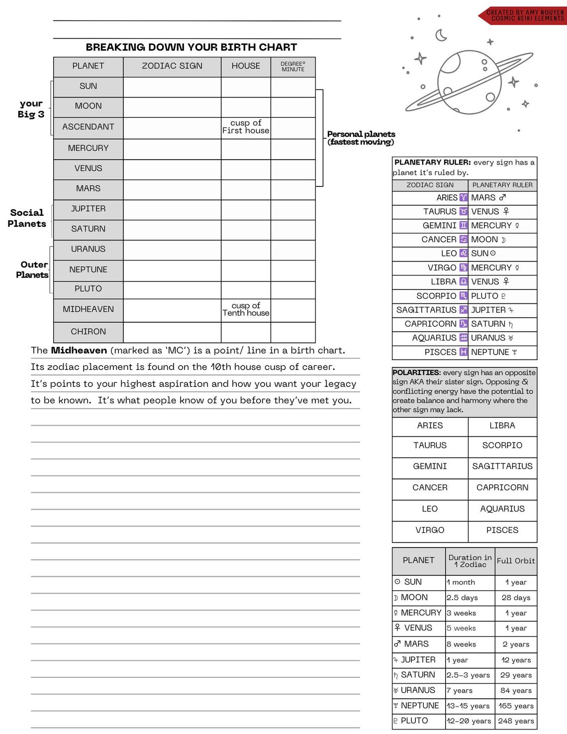 Birth Chart Fill Sheet PDF Printable - Etsy