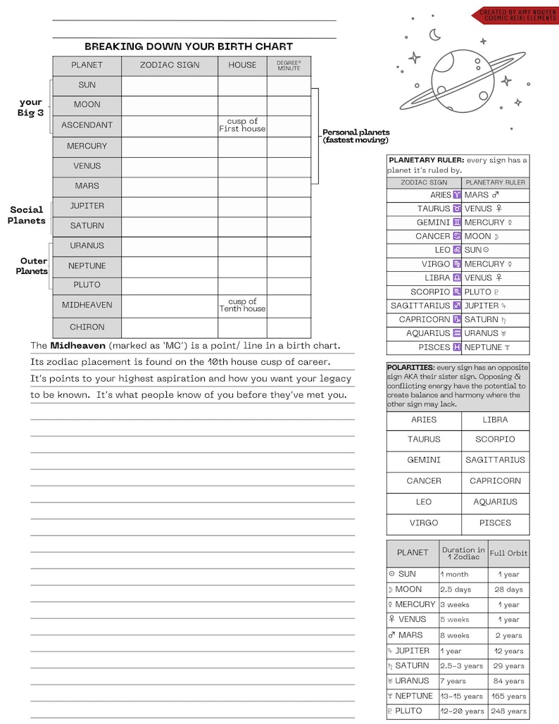 Birth Chart Fill Sheet PDF Printable - Etsy
