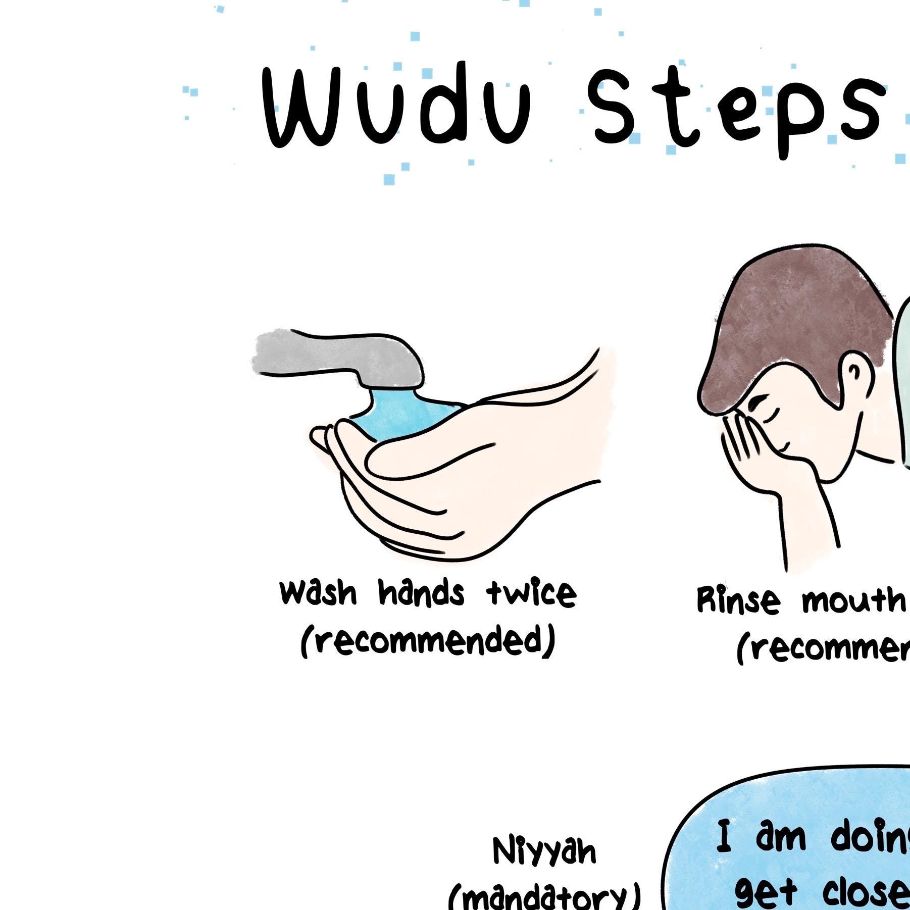 Boys’ Wudu Steps | Shia Ithna Ashari Islamic Wall Art for Kids | Wudu ...