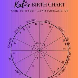 Personalized Birth Chart Wallpaper - Etsy