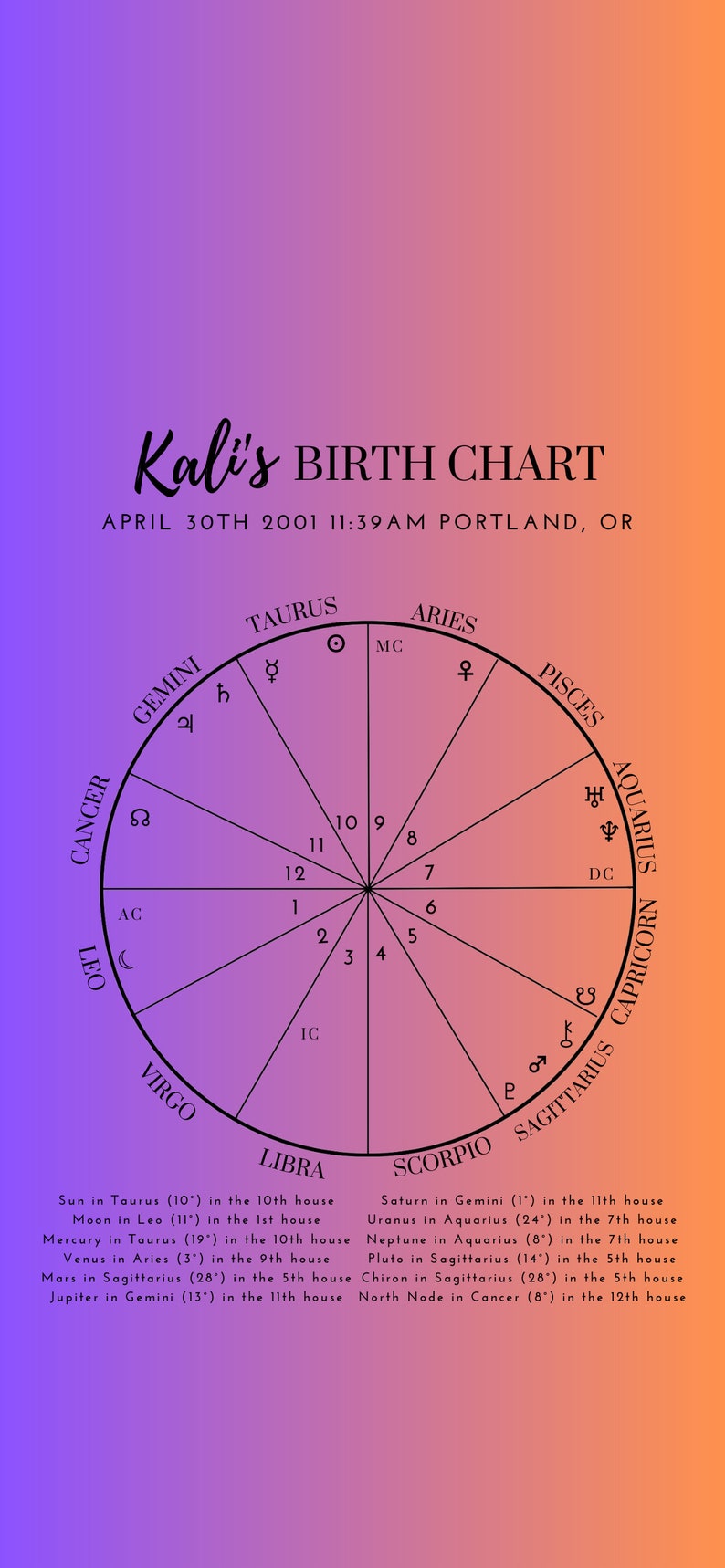 Personalized Birth Chart Wallpaper - Etsy