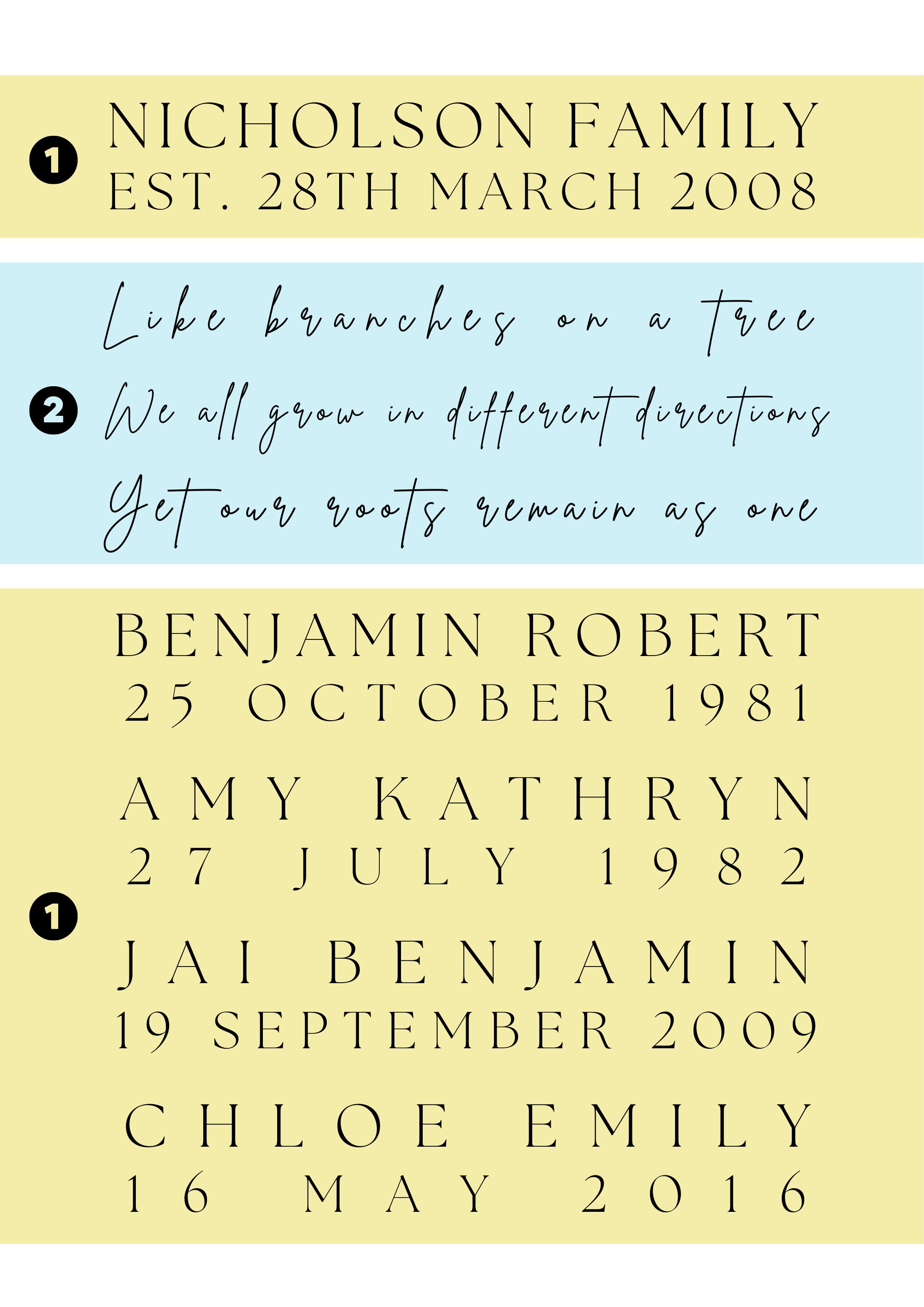 Personalised Family Tree, Family Tree, Meaningful Gift, Gift for ...