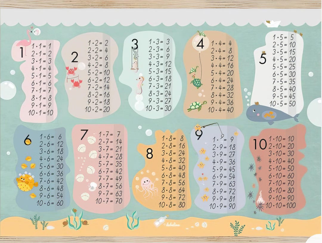 Multiplikationstabelle, Einmaleins Poster, Einmaleins üben, das kleine ...