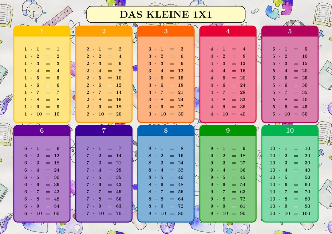 DINA1 Multiplication Table, Multiplication Poster, Practice ...