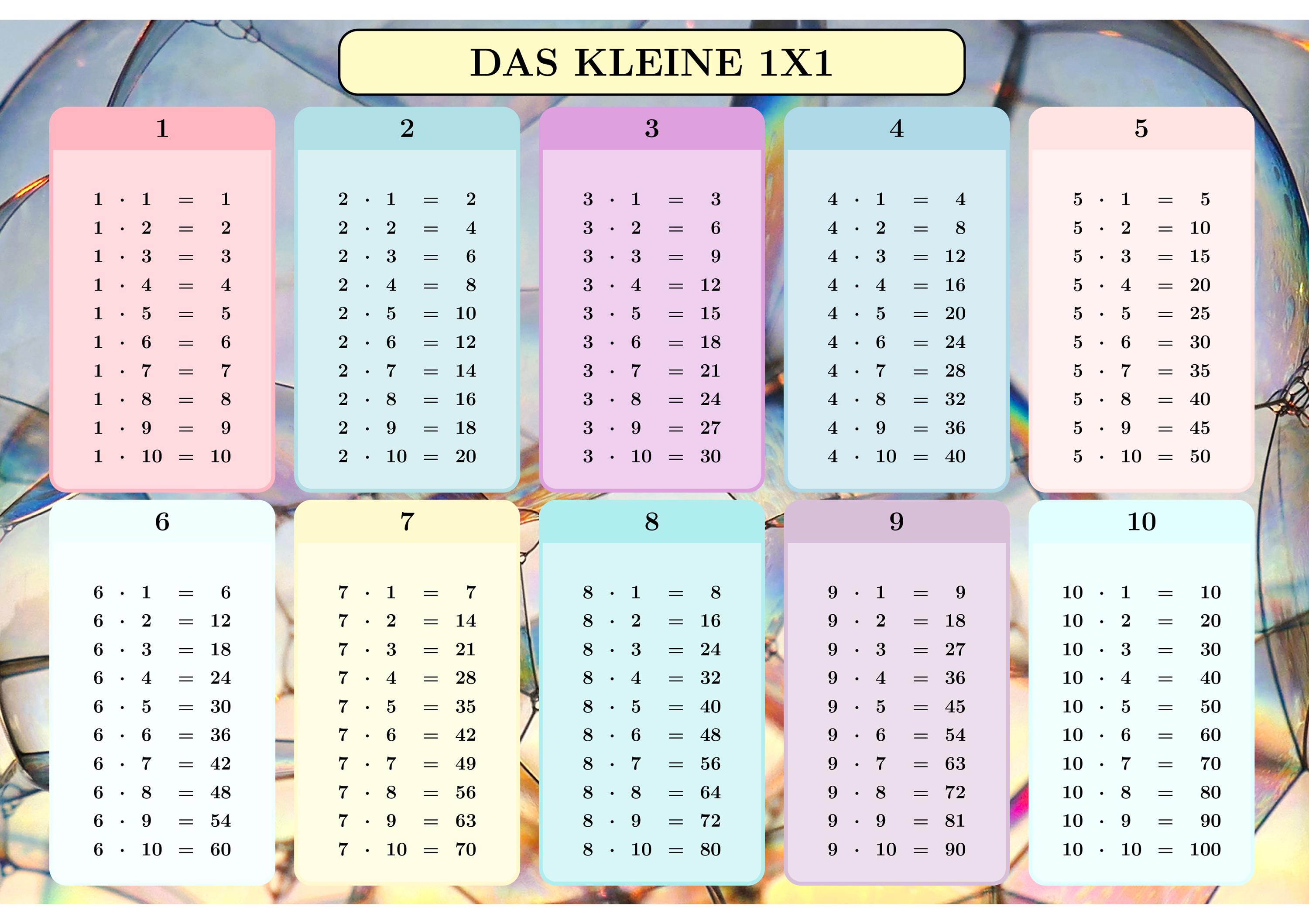 DINA1 Multiplication Table, Multiplication Poster, Practice ...