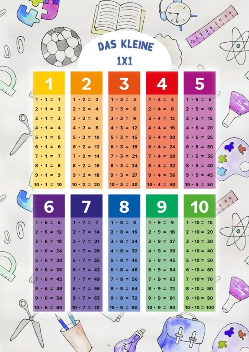 Multiplication Table, Multiplication Poster, Practice Multiplication ...