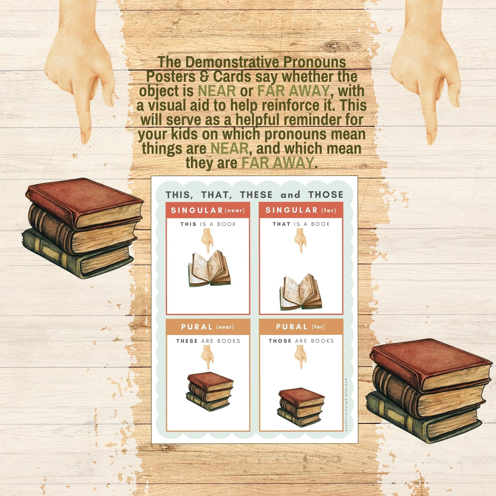 This That These Those Determiners Poster & Flashcard, ESL Demonstrative ...
