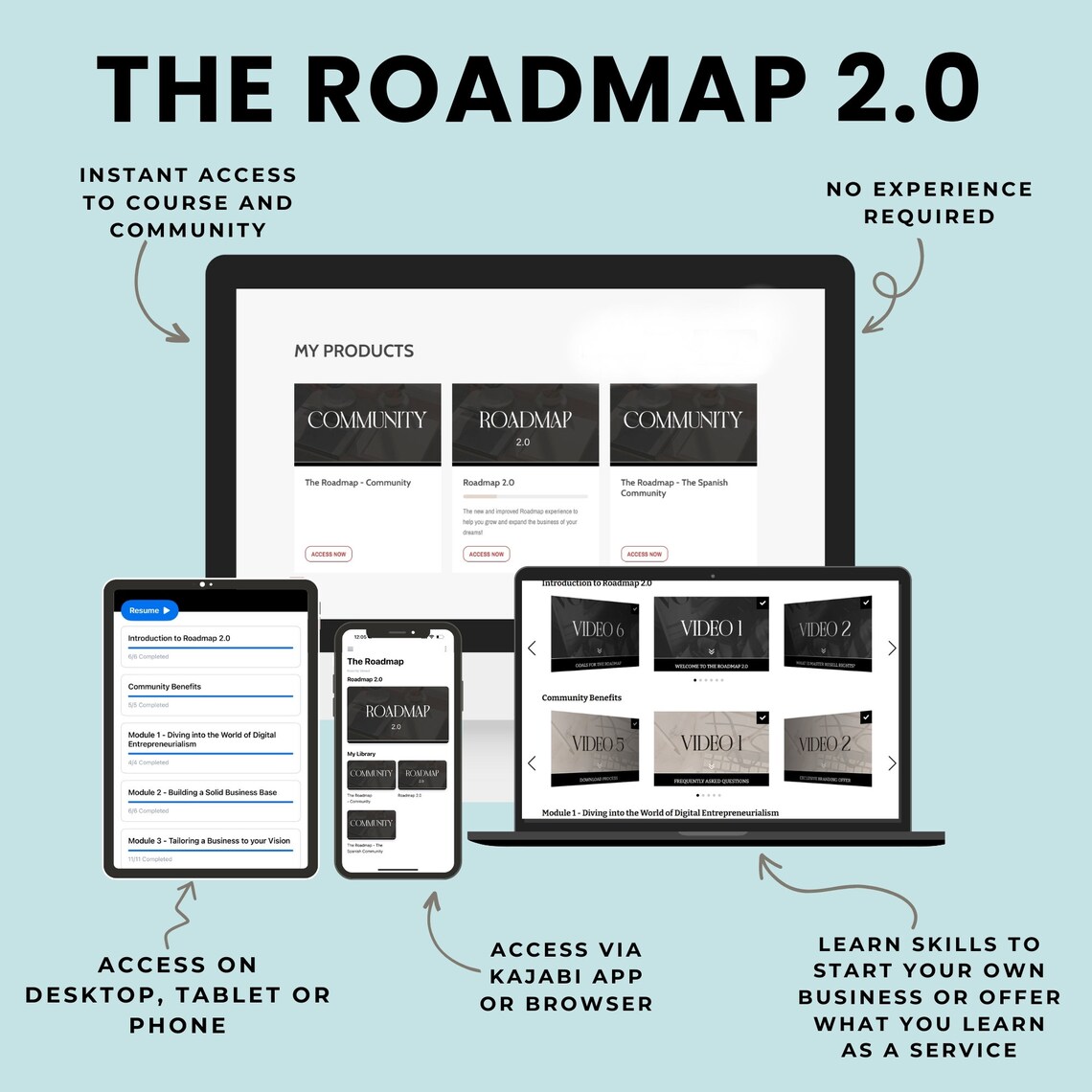 The Roadmap 2.0 Course, ROADMAP COMPANION WORKBOOK, Master Resell ...