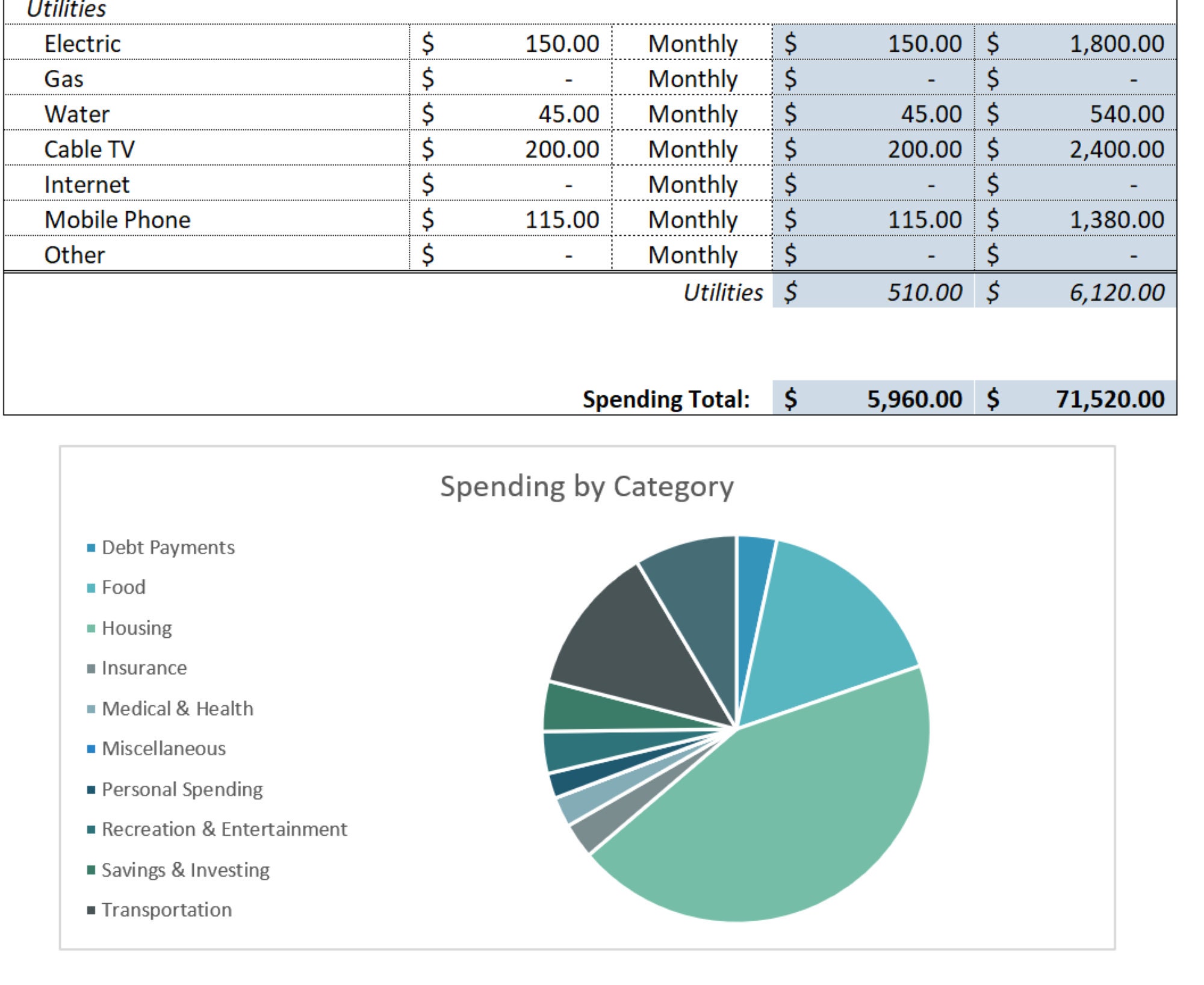 Modern Household Budget Excel Template: Simple and Easy-to-use ...