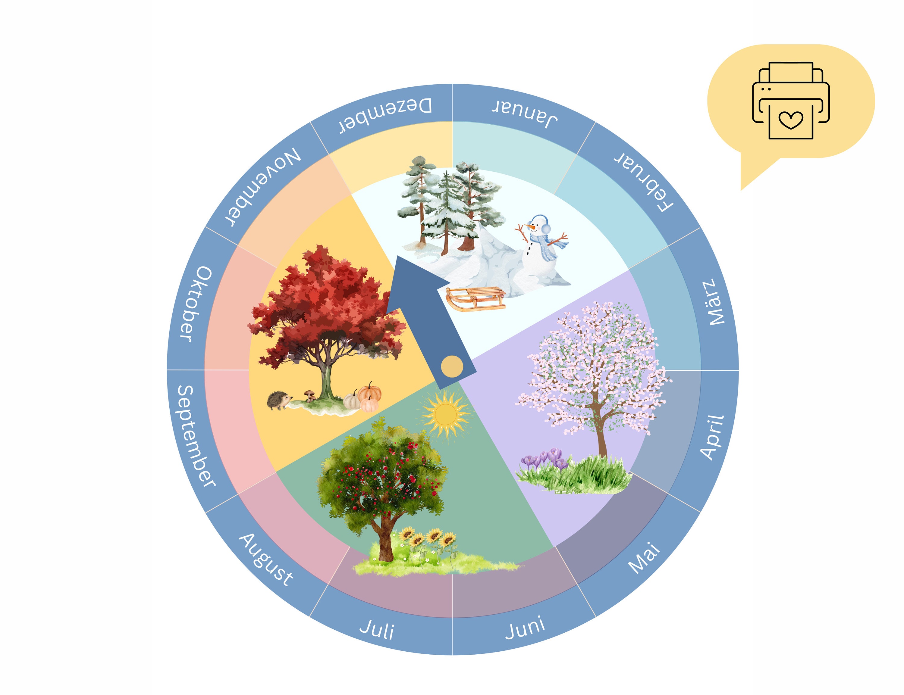 Season Clock Montessori | Season Wheel | Learn Seasons | Kindergarten ...